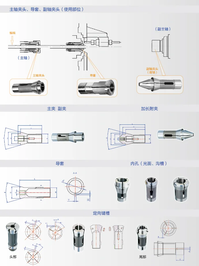 SWISS Type Guide Bush with Carbide Material Inside High Precision HE ...