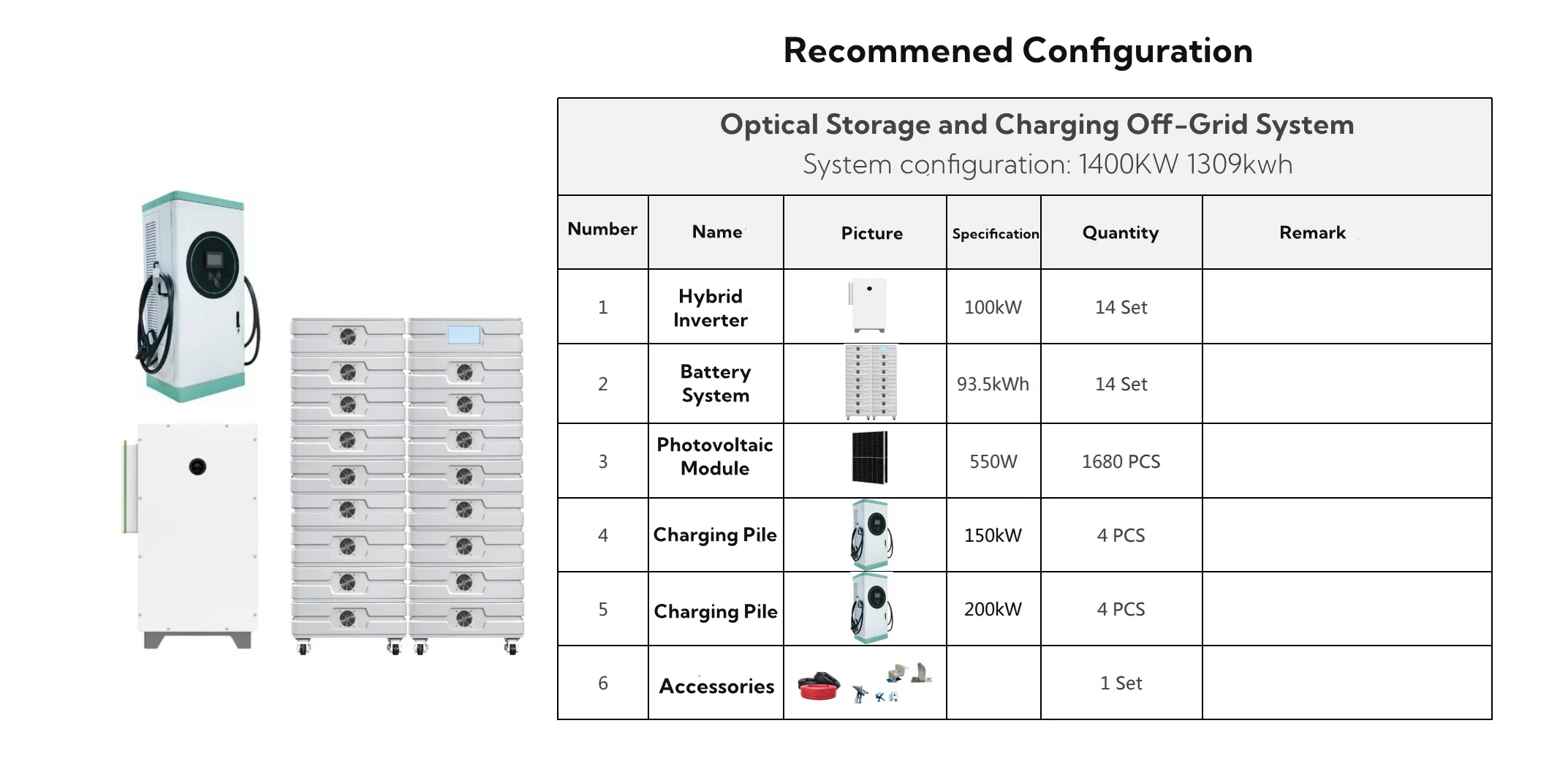 Grenada Solar Ev Charger System 924KW Solar Panel+1.4MW Solar Inverter+ ...