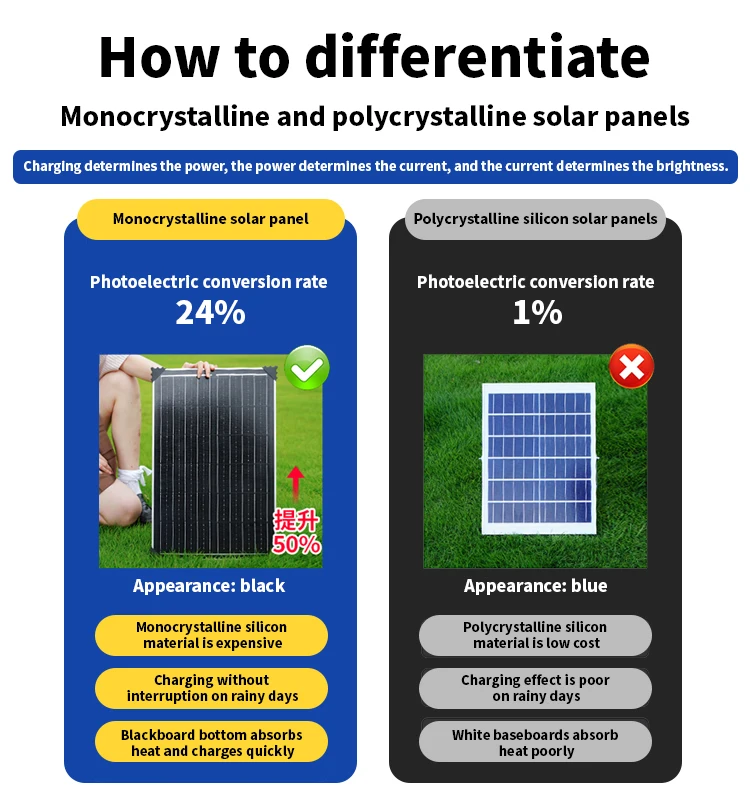 Waterproof Ip65 Outdoor Solar Strip Light With Solar Panel Led Strip ...