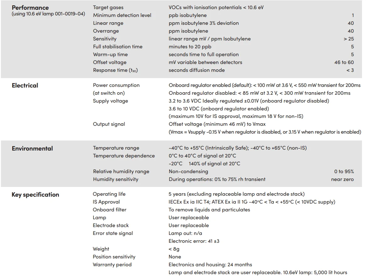 PID Light Ion Gas Sensor - Measure Ppb Vocs with ALPHASENSE PID-AH2