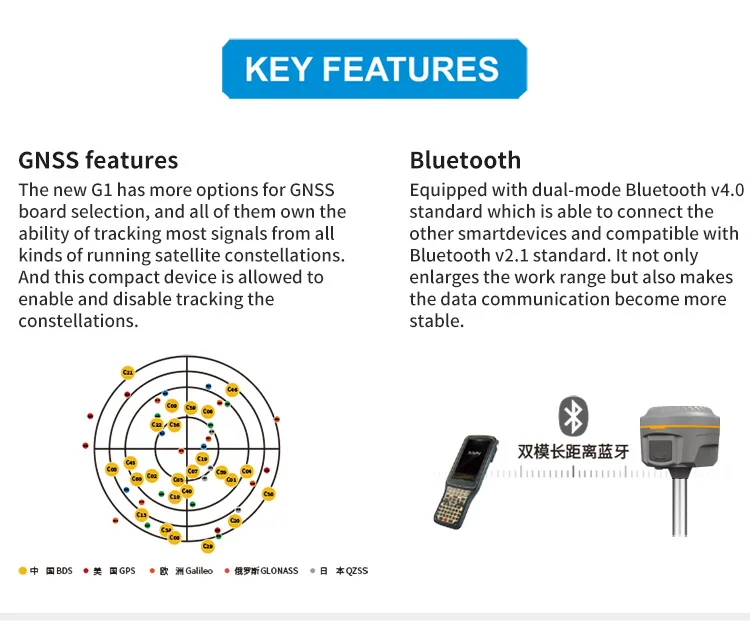 Differential GNSS Receiver - GALAXY G1 965 Channel GPS