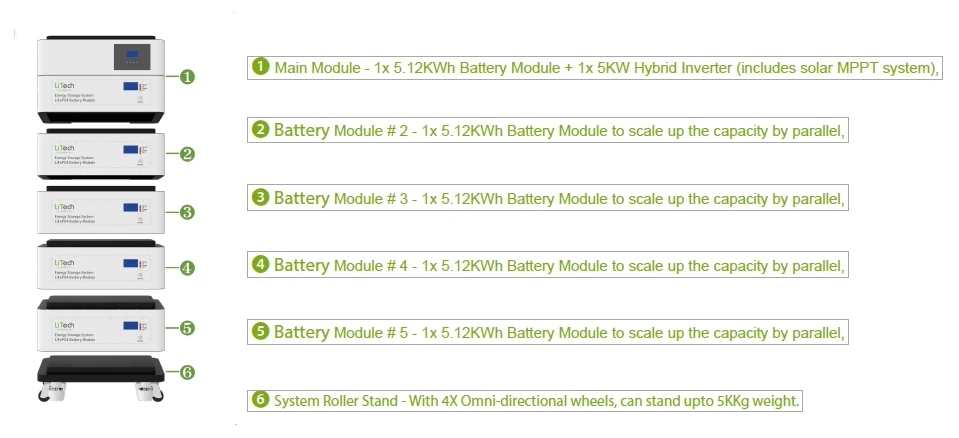 Pin Ess 5kwh 10kwh 20kwh Pin Lifepo4 48v 100ah 200ah 400ah Akku Cho Hệ ...