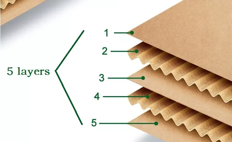 HSL High Strength Corrugated E F Flute Sheets - Craft & Gift