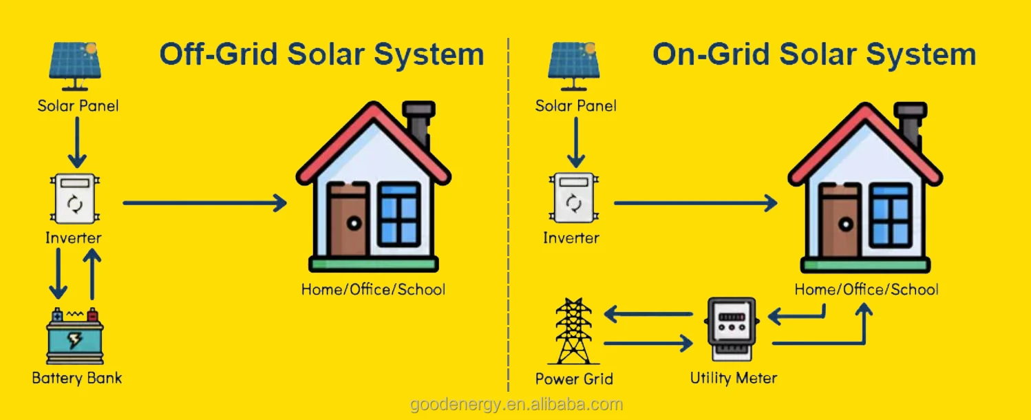 Gude Complete Solar Energy System Home 5kw Using Solar Energy At Home ...