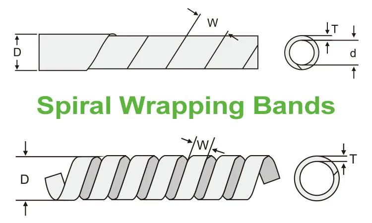 FSCAT Cable Tidy Wire Insulation Spiral Wrapping Band