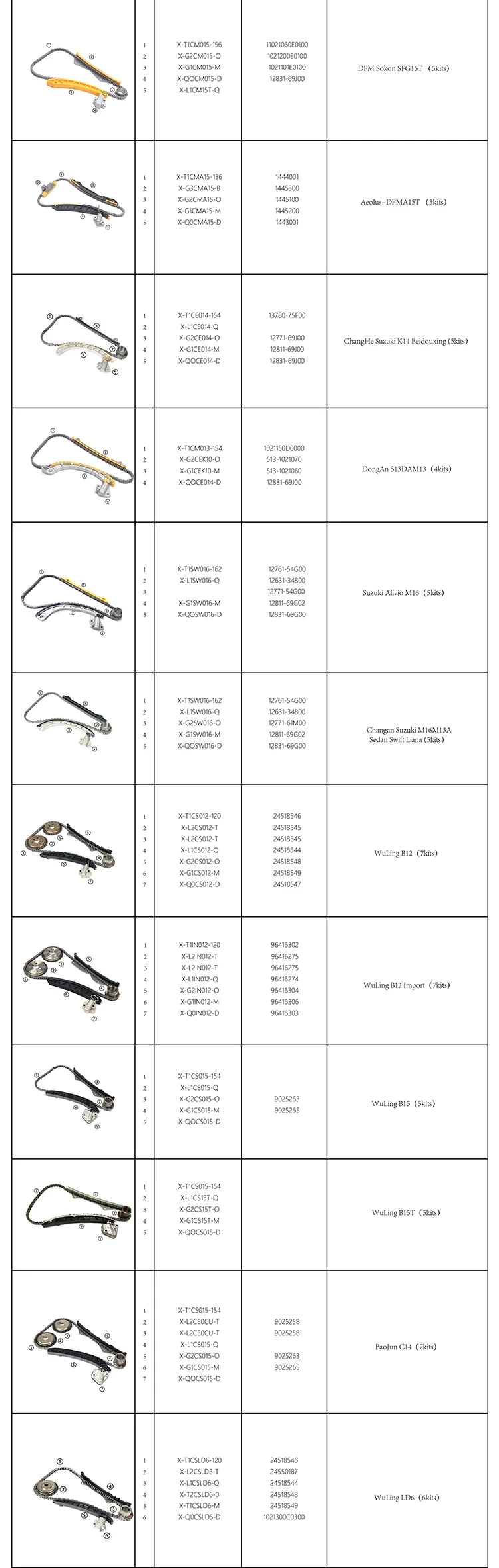 Bibiai Timing Chain Kit for BAIC A15 - Reliable Performance