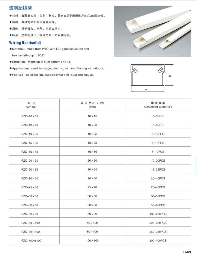 White Pzc Series Cable Duct 10*15mm~80*100mm Open Slot Wire Duct Pvc ...