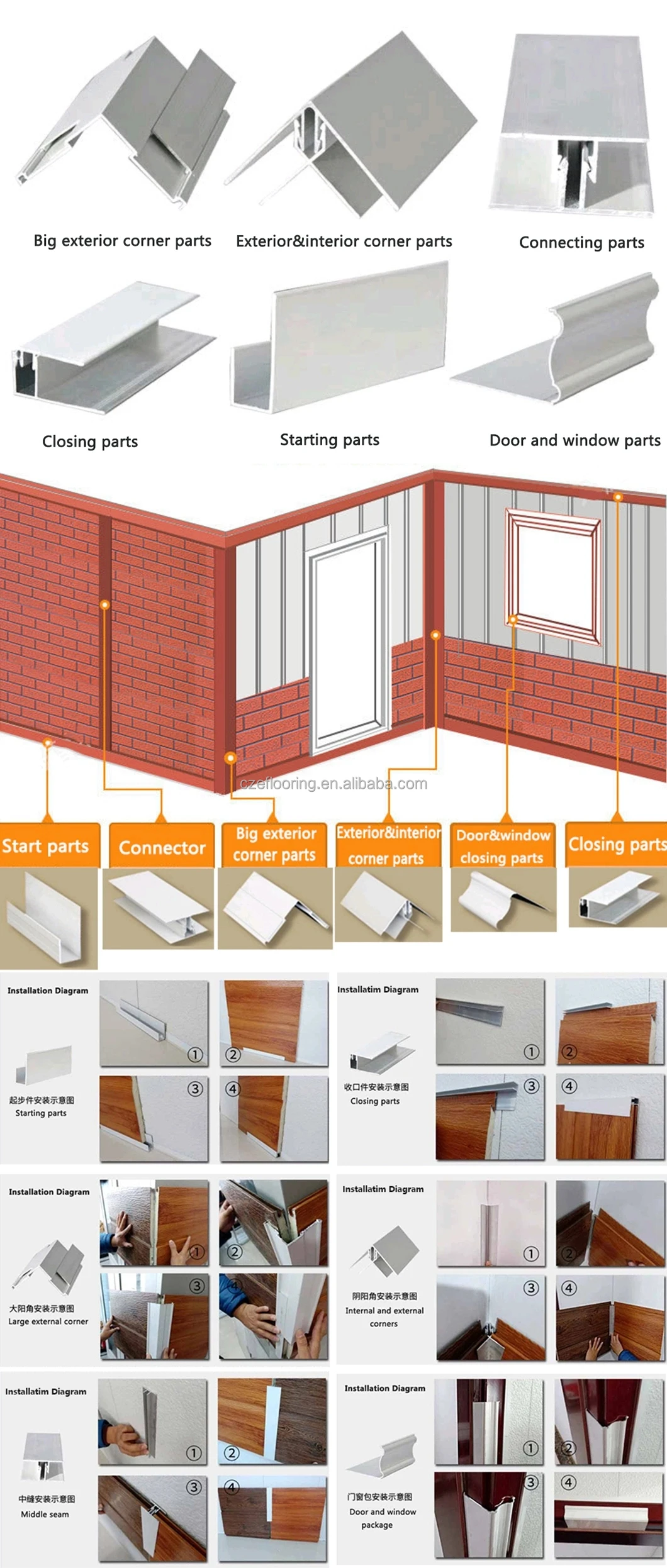 China Factory Decorative Pu Foam Sandwich Wall Panel /wall Panel Pu ...