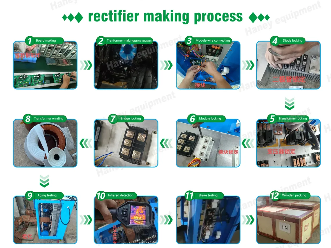 Haney Equipment 2000A Rectifier for Silver Plating Switching Mode ...