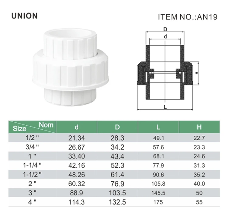 ASTM D2466-accesorios de tubería de PVC, 2 pulgadas, unión Universal ...