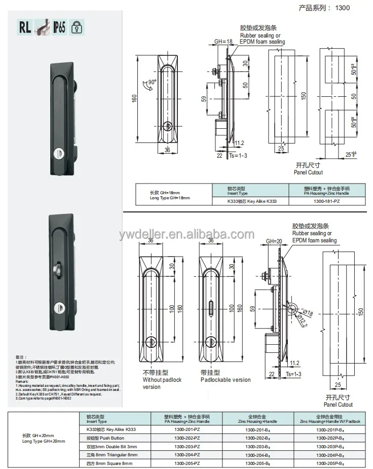 Secure Your Industrial Cabinets with Swinghandle Locks