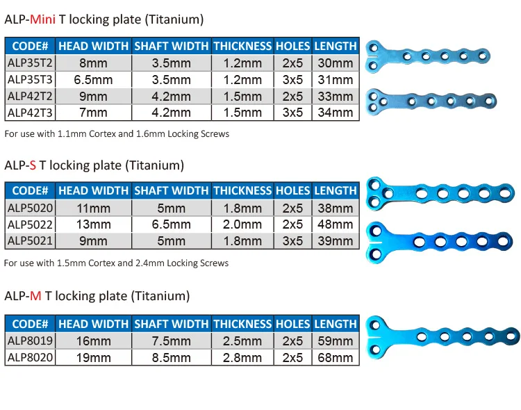 Veterinary Cuttable Animal Bone Reconstruction Plate Orthopedic ...