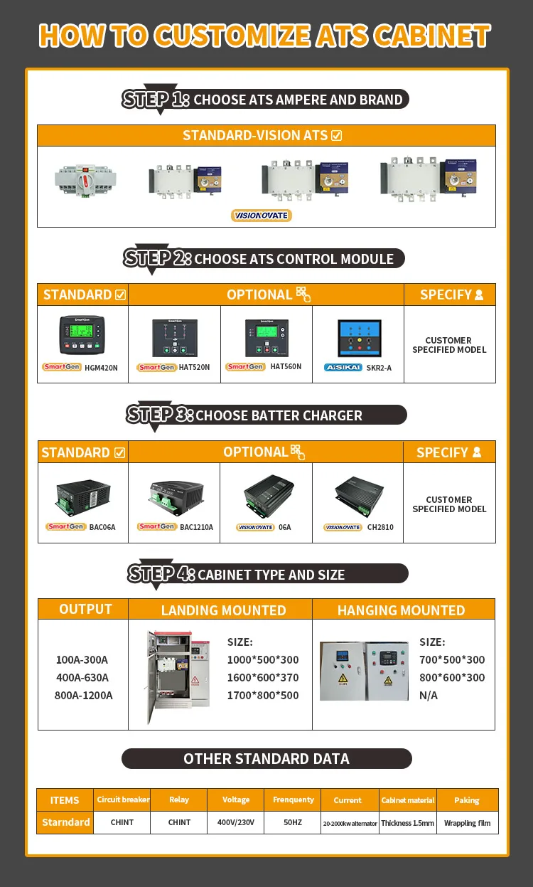 SGQ_ATS Power Controller - Reliable Automatic Transfer Switch