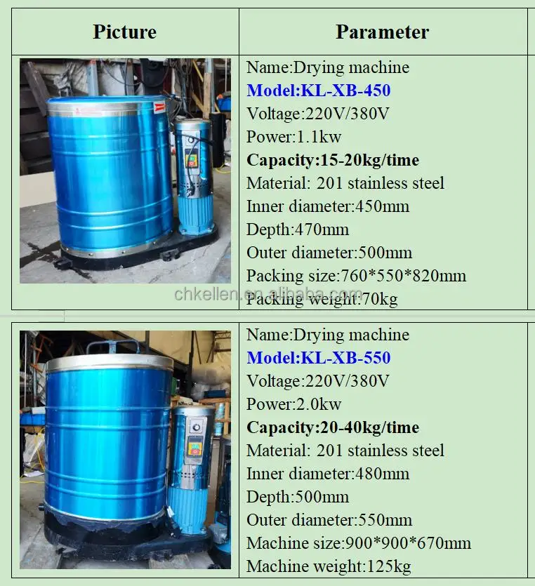 CE Garment Hydro Extractor Machine - Efficient Dewatering