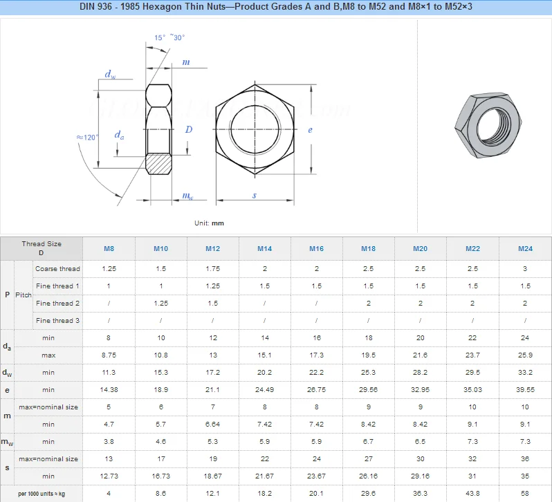 M24 M26 M28 Stainless Steel Polishing Plain SS304 316 316L A2 A4 70 80 ...