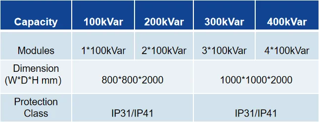 100kvar Svg Module Rack Mounted Svg Module - Buy Rack Mounted Svg ...