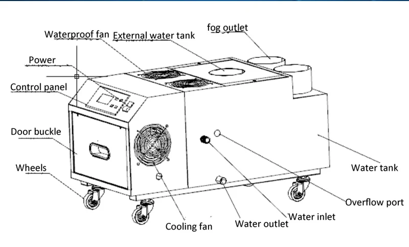 Large Capacity CE Approved Industrial Mist Maker air Humidifier ...