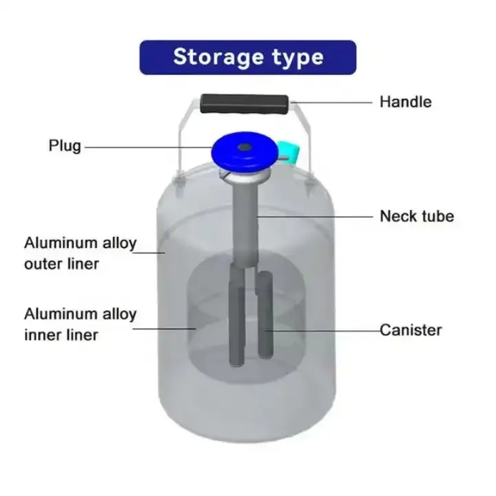 Ultra-Low Evaporation 50-Liter Cryotherapy Container Stainless Steel ...