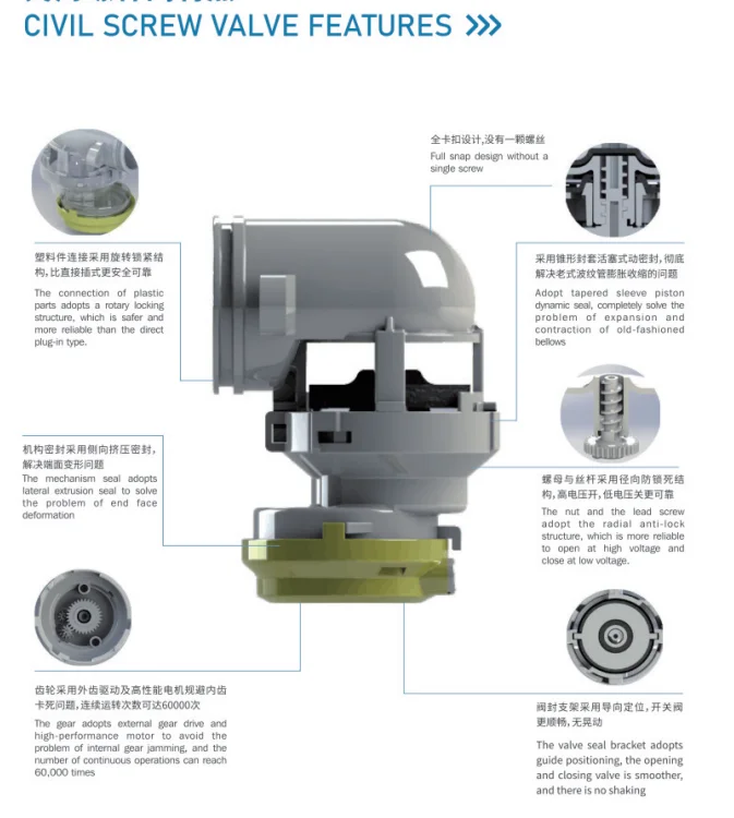 Eu Atex Approvalled Valve Assembly With High Grade Safety Tiandun Valve ...