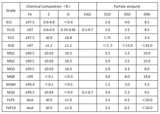Micro Spherical Carbonyl Iron Powder 500 Mesh Fine CIP Carbonyl Iron ...