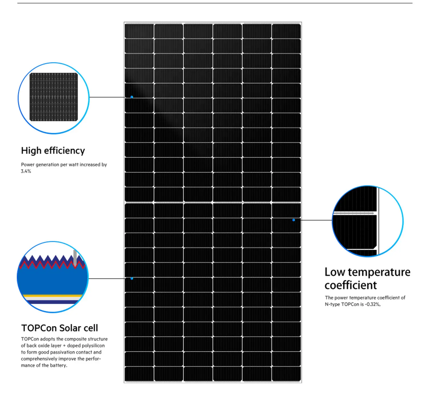 Rotterdam Warehouse DAH N-type TOPCon Double Glass 16BB 580W ...