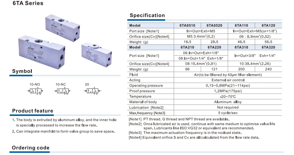 6ta Series Air Valve 6ta120-06-nc 6ta120-06-no - Buy 6ta120-06-nc ...