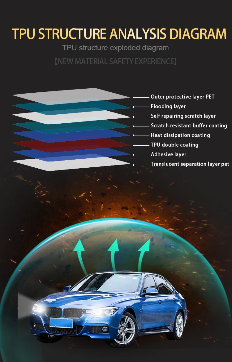 Zs Ppf Paint Protection Film Tpu Car Paint Protection Film Paint ...