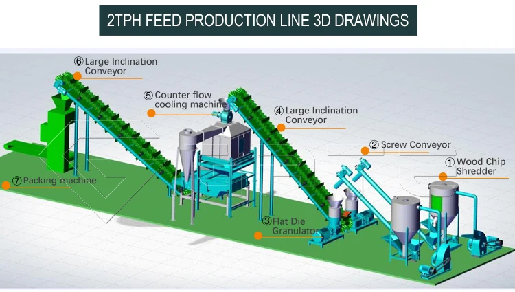 Gate Fertilizer Pelletizer Machine Fish Feed Machine Pellet Feed ...