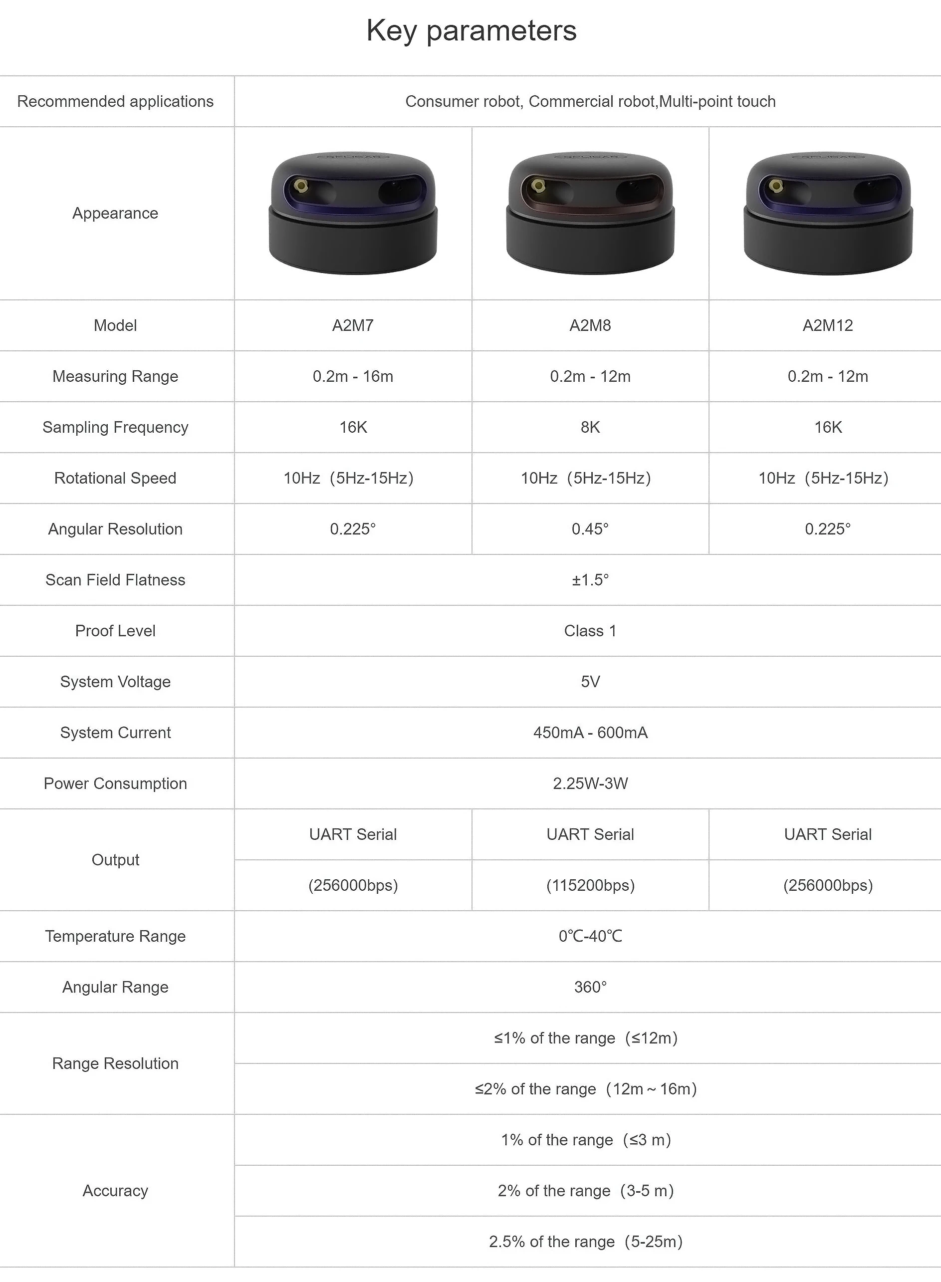 Slamtec RPLIDAR A2M12 Lidar Obstacle Avoidance 360 degree 2D laser ...