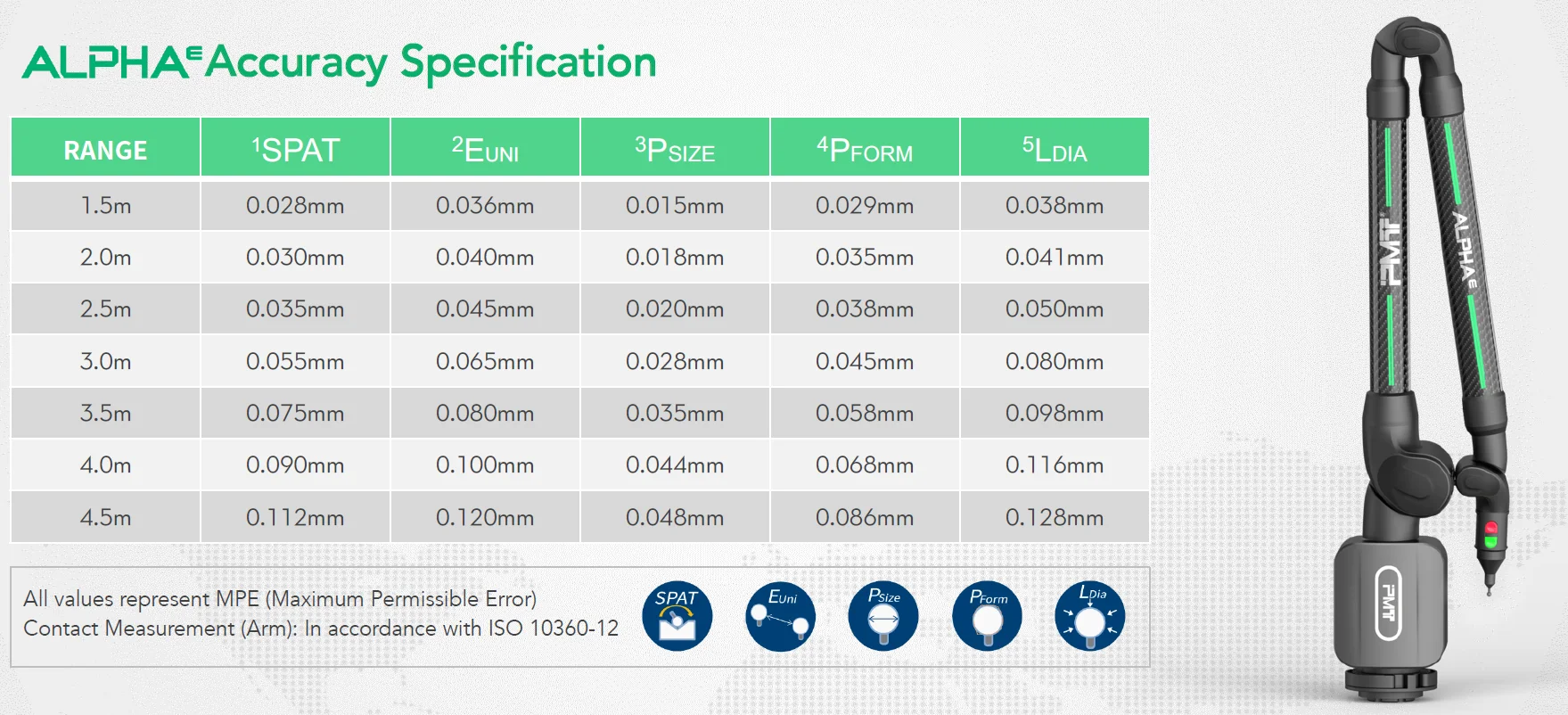 ALPHA E Series 6 Axes Portable 3D Measuring Arm CMM