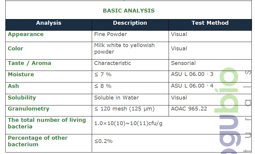La85 Lactobacillus Acidophilus Probiotic Healthcare Products - Buy ...