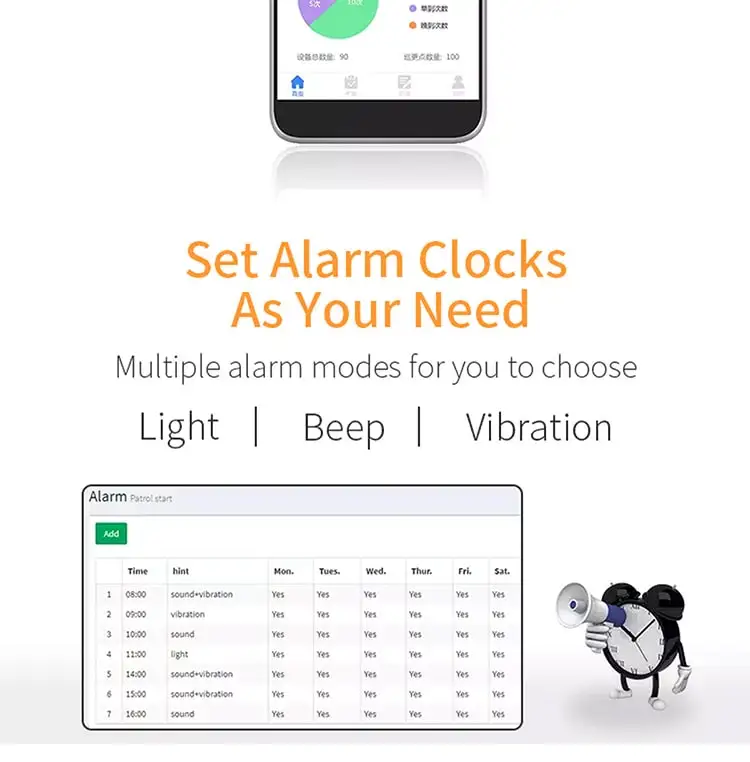 Cloud Guard 4G SIM Card Efficient RFID Patrol Tracking System for Guard ...