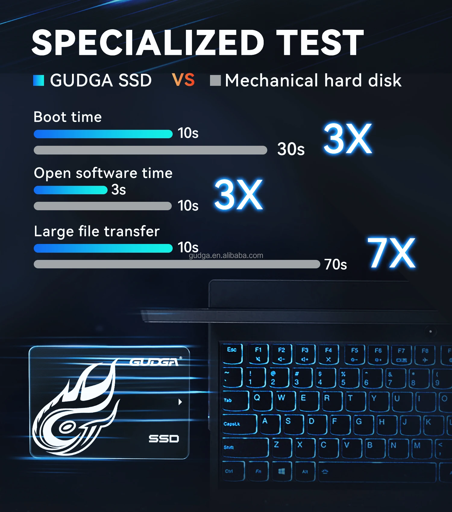 GUDGA Ssds - High Capacity, Fast Performance Drives