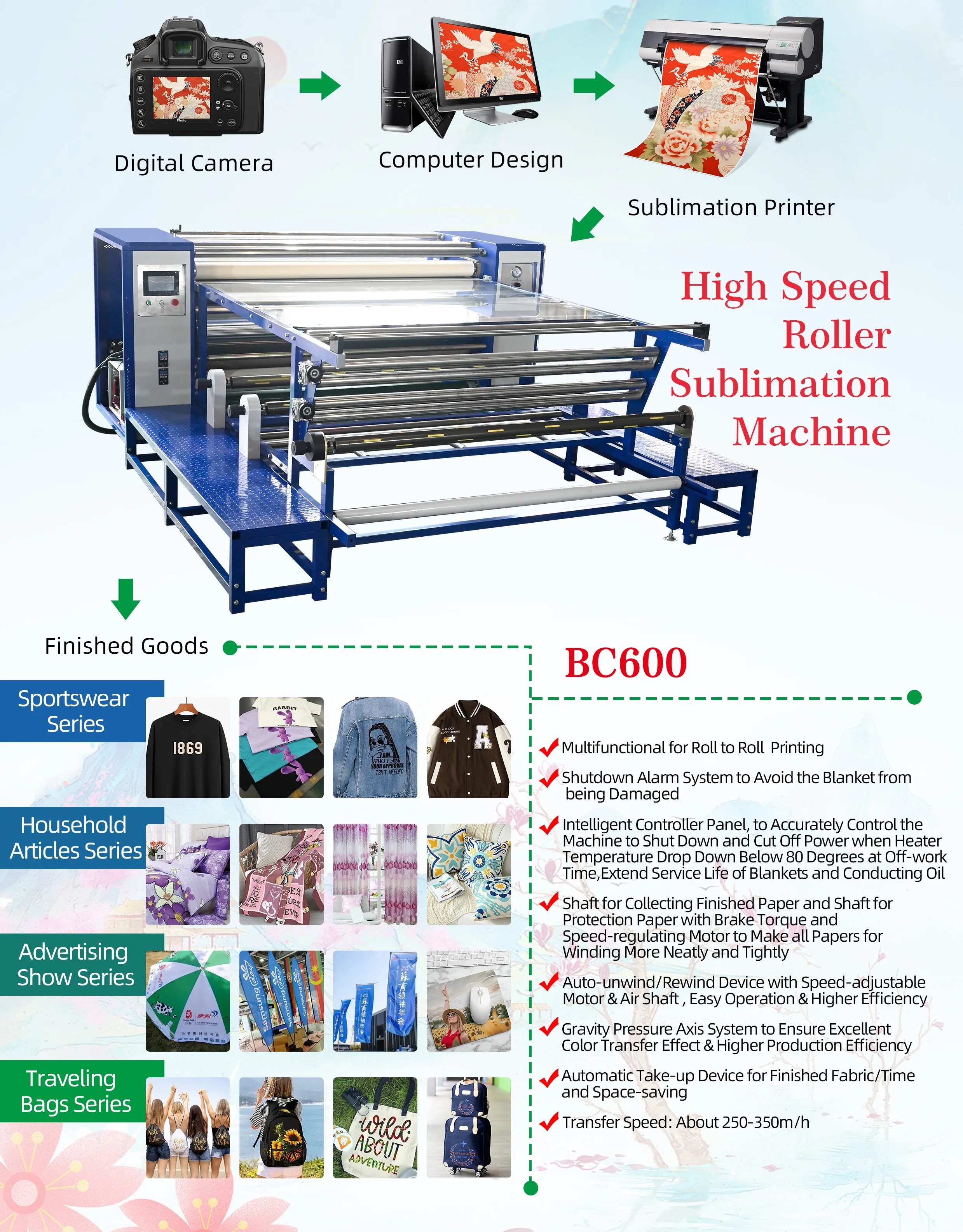 Xingyan 600*1900 mm Roll to Roll Sublimation Roller Heat Press Print ...