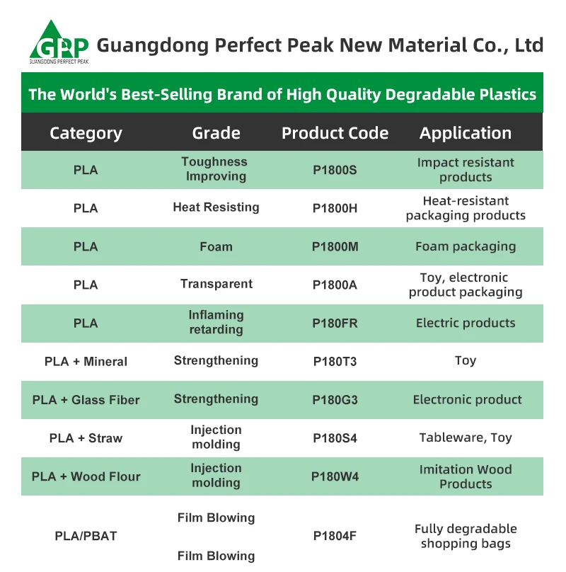 Eco Friendly 100% Biodegradable Polylactic Acid Pla Pellte Pla Granules ...