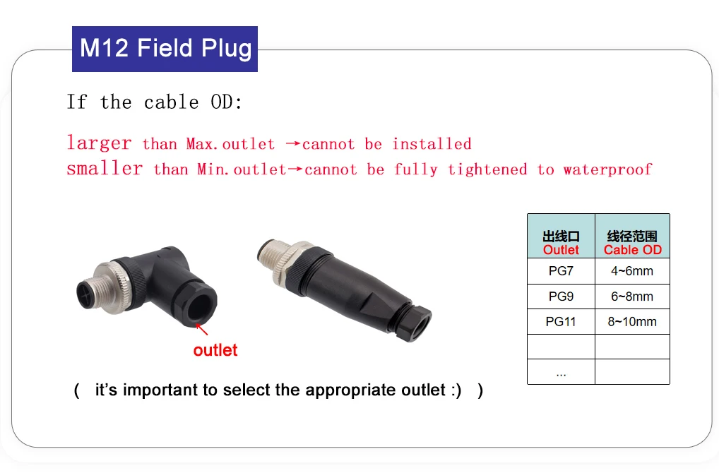 M12 Screw Termination Plastic Field Plug NMEA2000 5 Pin Straight Angled ...