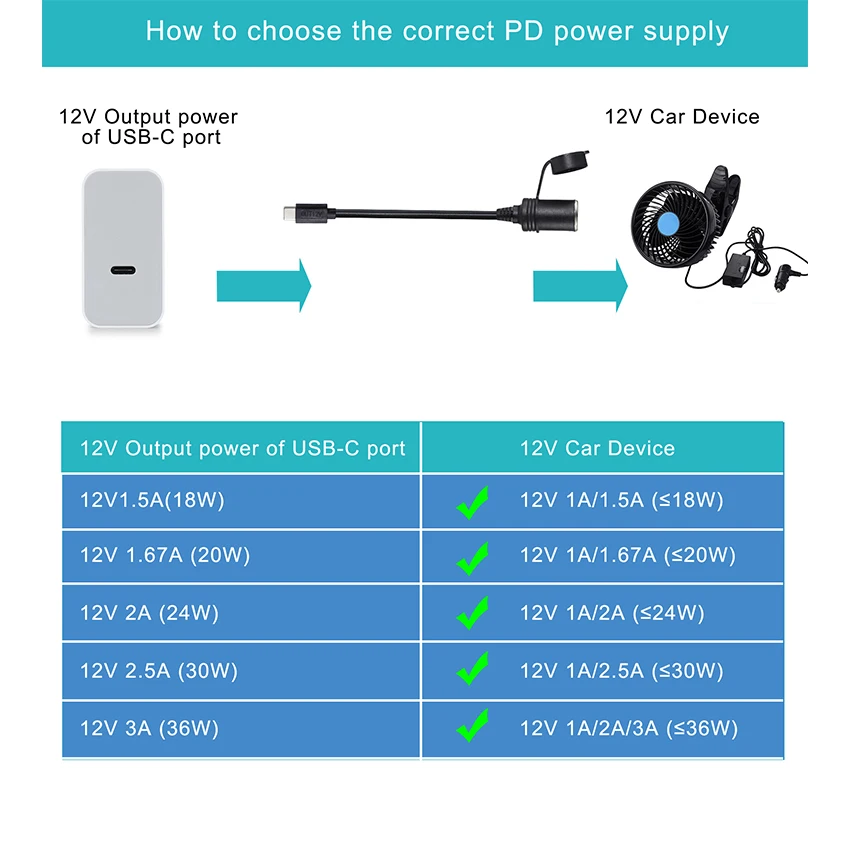 2FT 12V Type C Pd Cable With Socket Adapter Car Charger Cigarette ...