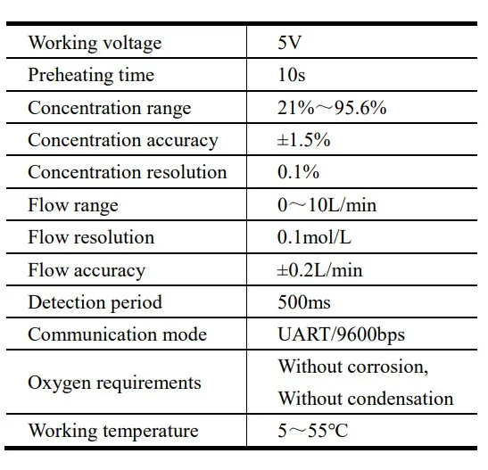 AOF1010 Ultrasonic Oxygen Sensor - 0-10L Flow Measurement