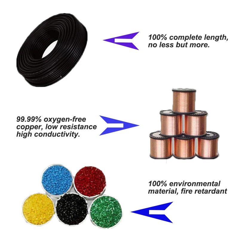 Customized Insulated Copper Conductor Flexible Electric Line Shielded ...