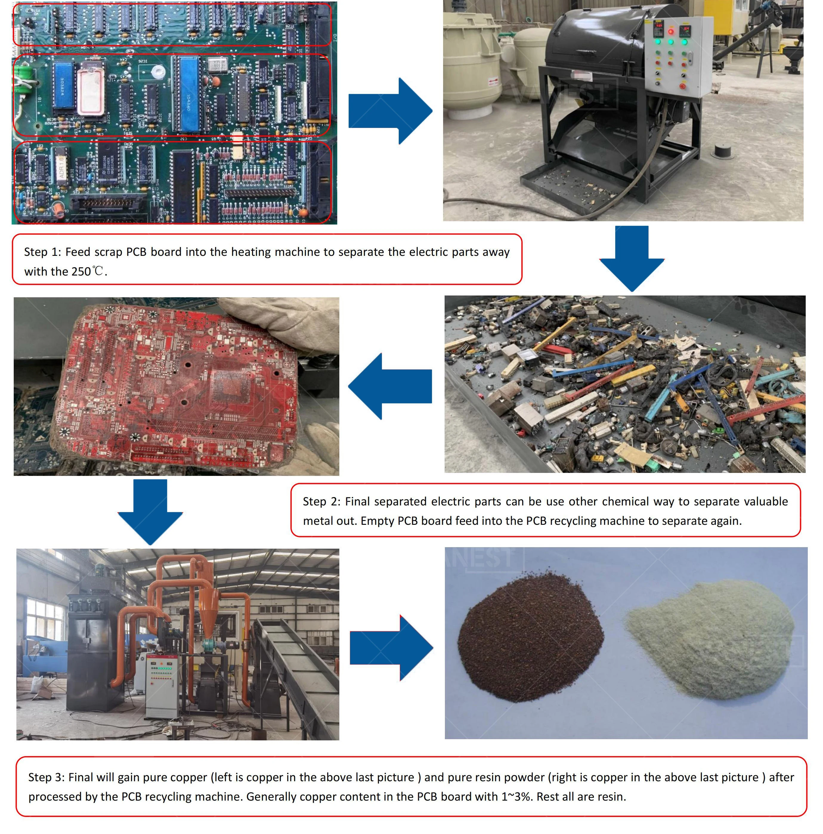 E Waste Pcb Board Gold Recycling Machine Motherboard Gold Refining ...