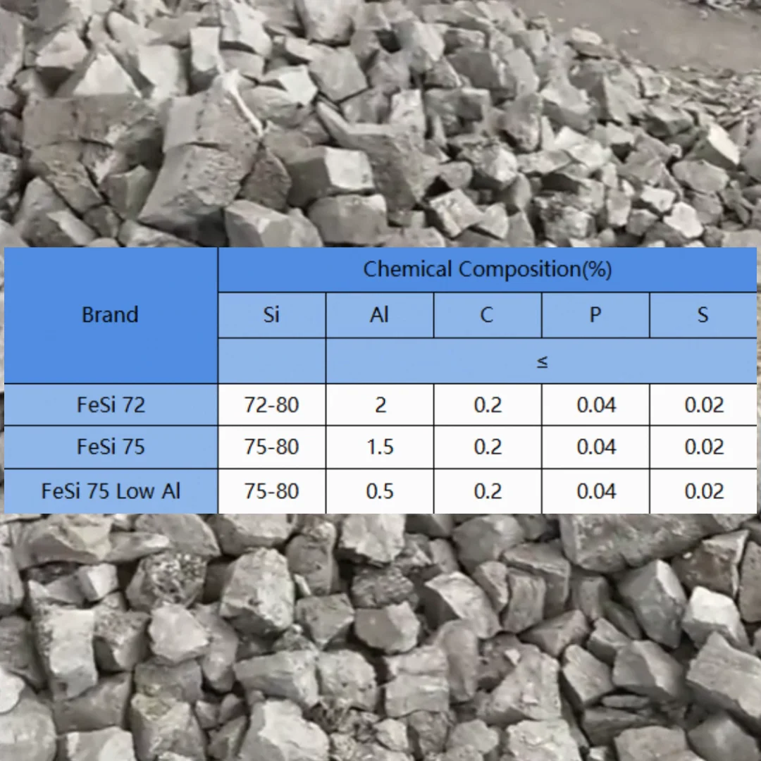Ferro Silicon Iron-ferro Silicon 75 In Steelmaking As Alloying Agent ...