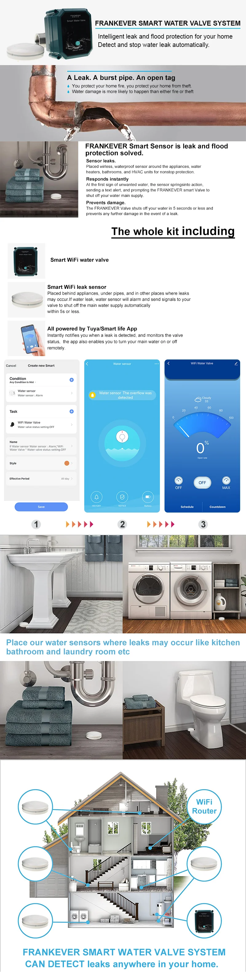 Smart Water Valve - Adjustable Flow Control for Irrigation