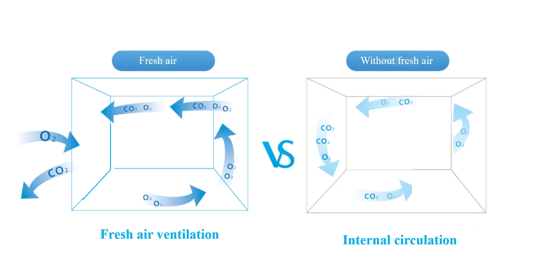 Ptc Heating Fresh Air Supply Ventilation System With Internal Internal ...