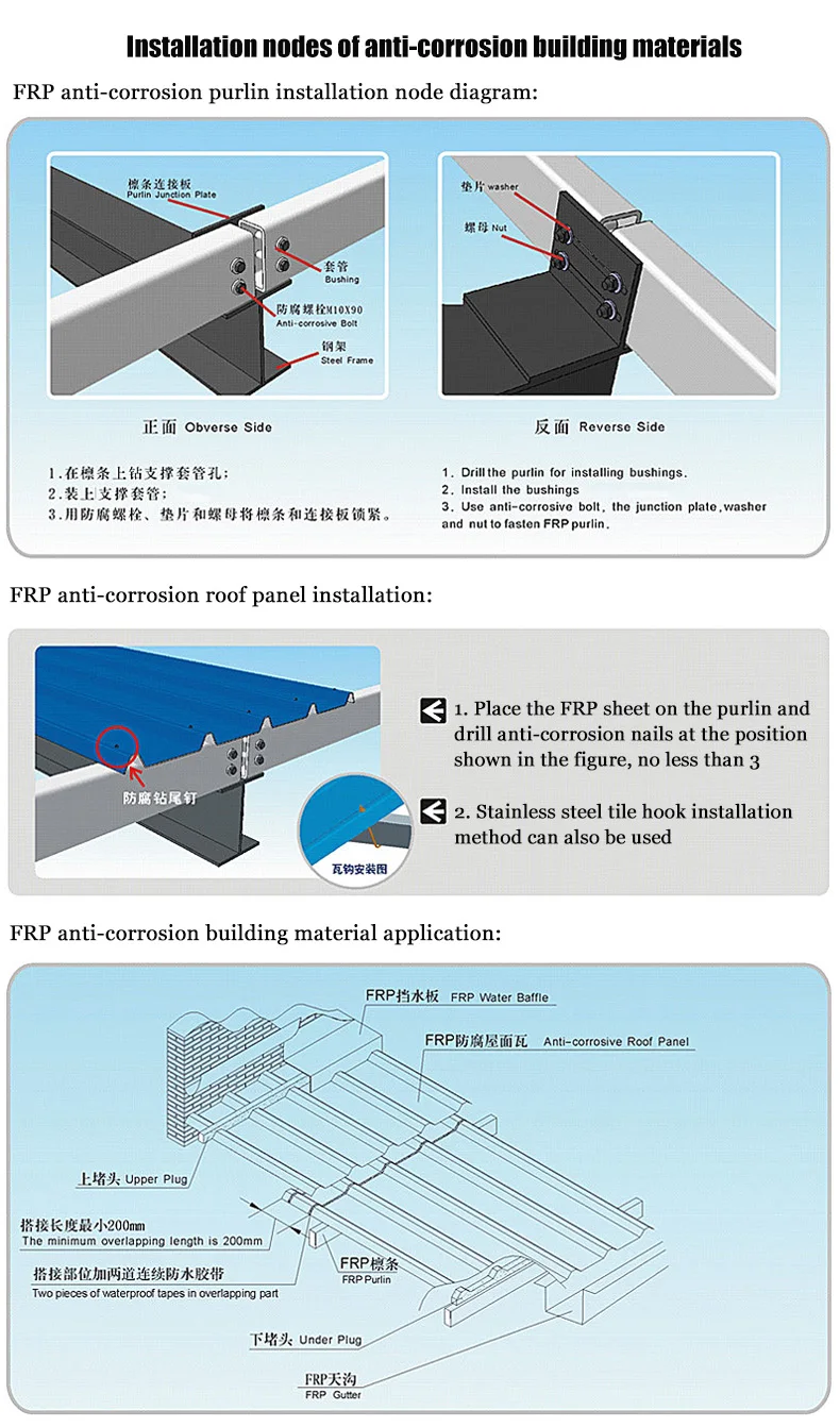 FRP Pultruded Profile FRP Composite Purlins, Roof Construction Support ...