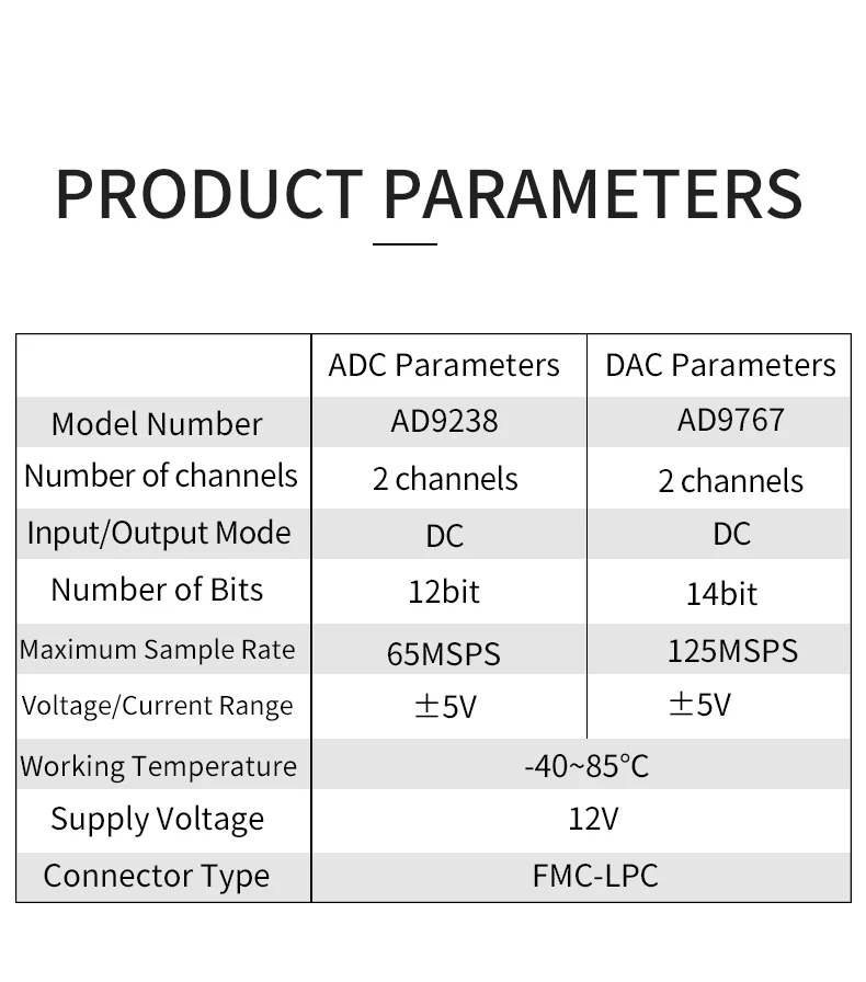 Puzhi Dual-Channel ADC & DAC FPGA Module FMC LPC Development Board for ...