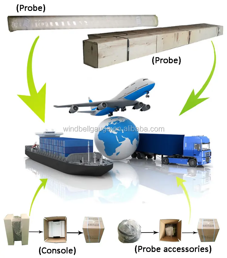 Gas Station Remote Tank Monitoring System Automatic Tank Gauge - Buy ...