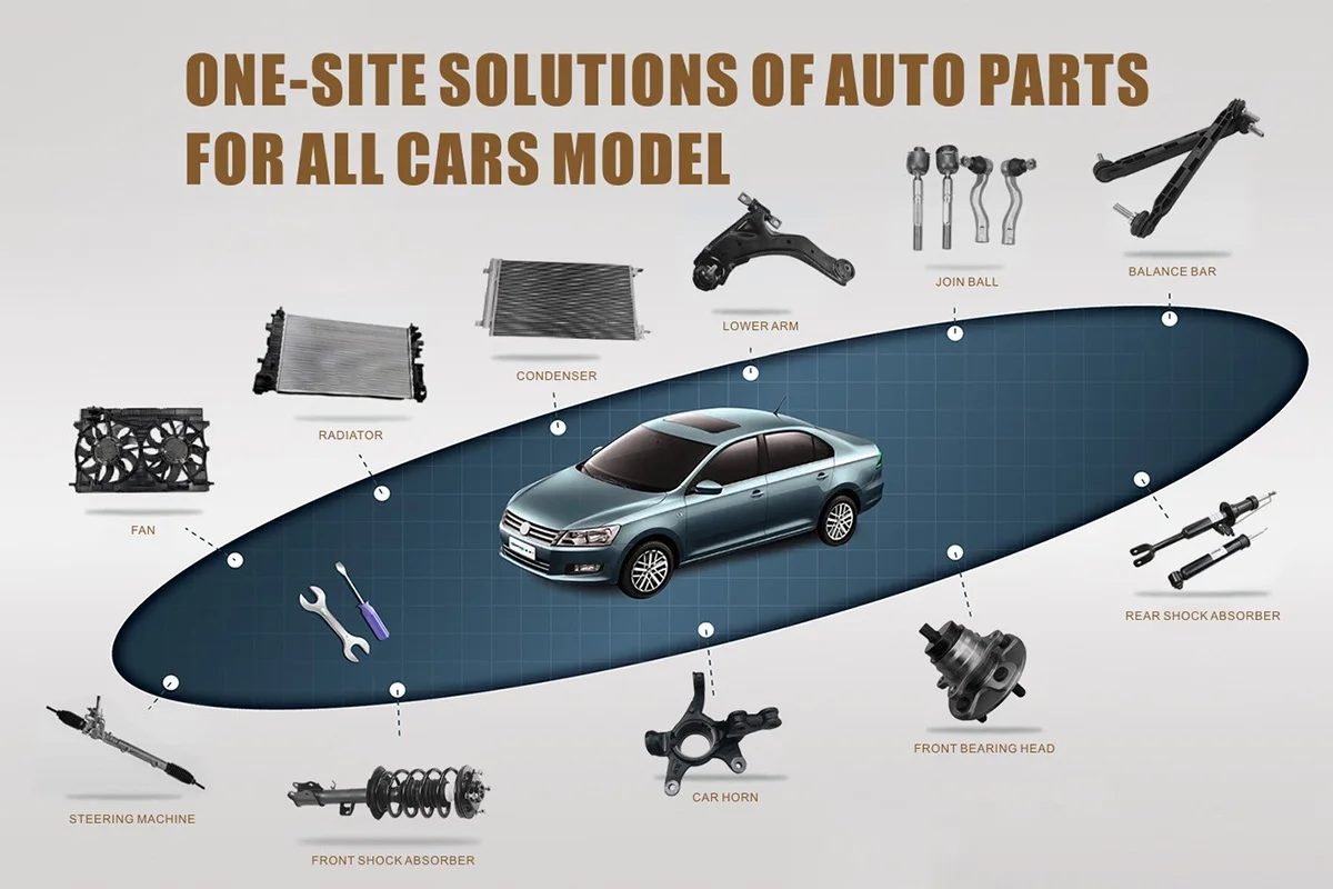 Alibaba.com: Hyundai IX25 2014 Auto Body System Kits, Tail Gate Car ...