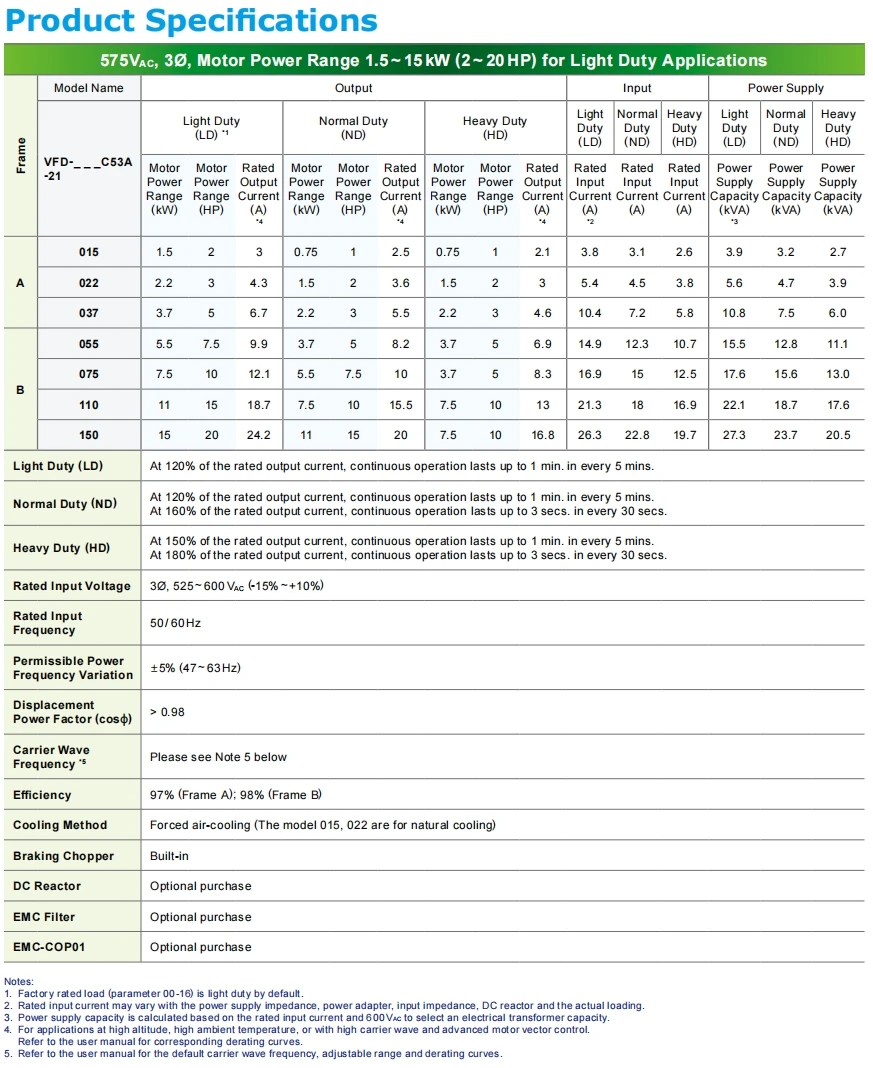 Delta C2000 Plus Series Vector Control Inverter Three-phase Vfd037c53a ...
