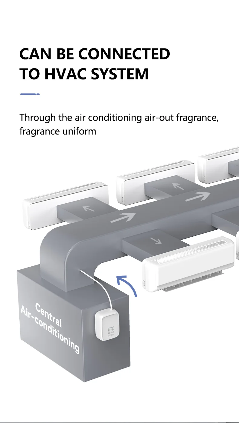 Hvac Electric Scent Diffuser High Quality Wholesale Prices Hotel ...