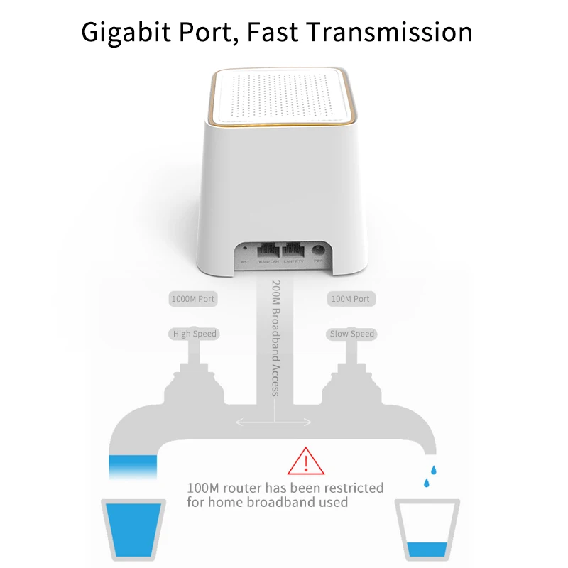 Gigabit Dual Band AC1200M Home Networking Whole-Home Mesh WiFi System ...